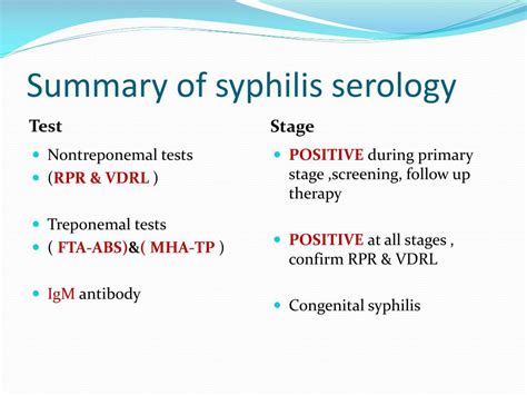 Ppt Chlamydia Syphilis And Gonorrhea Reproductive Block Powerpoint