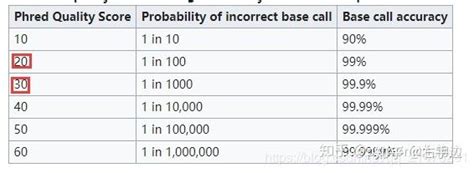 单细胞测序：fastq 知乎