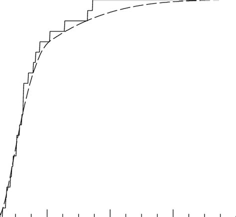 —cumulative Histogram Of Detected X Ray Photons The Solid Line Shows Download Scientific