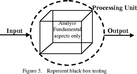 White Box Testing Semantic Scholar