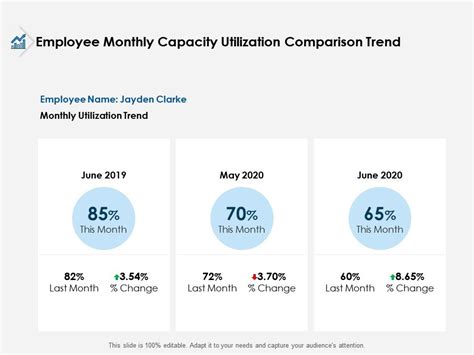 Employee Monthly Capacity Utilization Comparison Trend Powerpoint