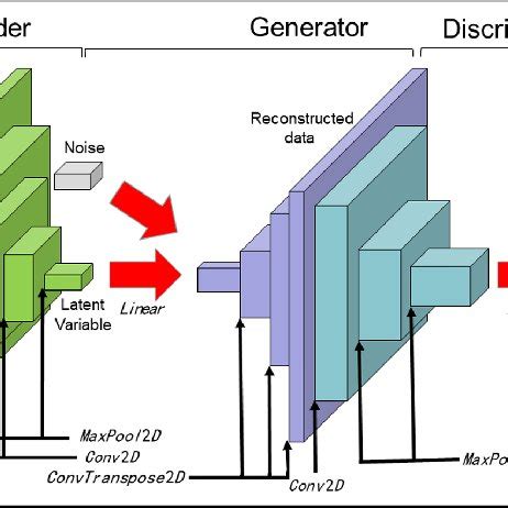 The Structure Of Anomaly Detection Model Download Scientific Diagram