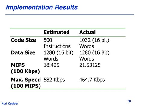 Ppt Lecture 10b Implementing Dsp Functionality Alternatives Powerpoint Presentation Id343006