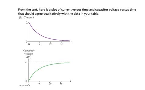From The Text Here Is A Plot Of Current Versus Time Chegg Com