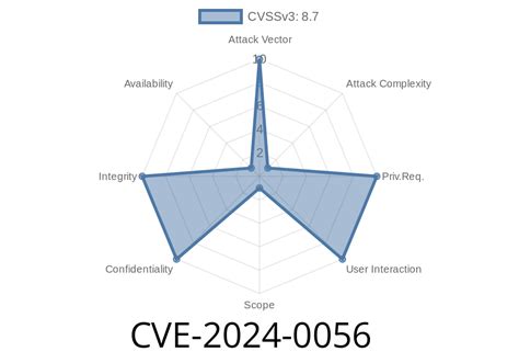 CVE Inside The Microsoft Data SqlClient And System Data SqlClient SQL Security