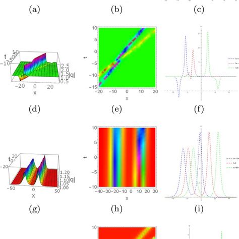 Two Soliton Solutions Of The Defocusing Hirota Equation With Nzbcs A Download Scientific