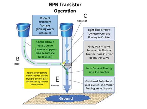 What Is A Transistor Topdiode