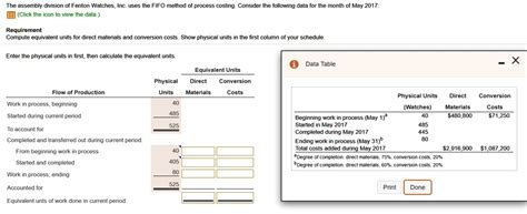 Solved The Assembly Division Of Fenton Watcheses The Fifo Method Of Process Costing