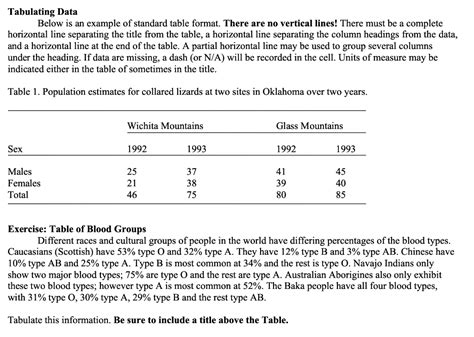 Solved Tabulating Data Below Is An Example Of Standard Table