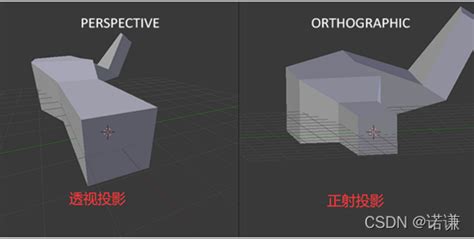 11opengl 正射投影和透视投影源码分析opengl 透视变换 Csdn博客