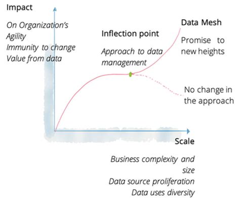 What Is Data Mesh Analytics8