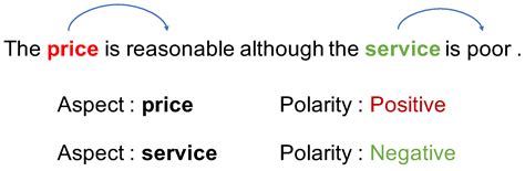 Triplet Contrastive Learning For Aspect Level Sentiment Classification
