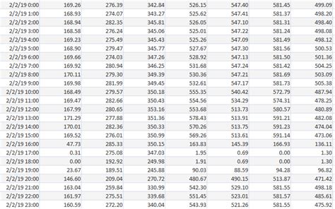 Access Add Columns Based On Date Databases Spiceworks Community