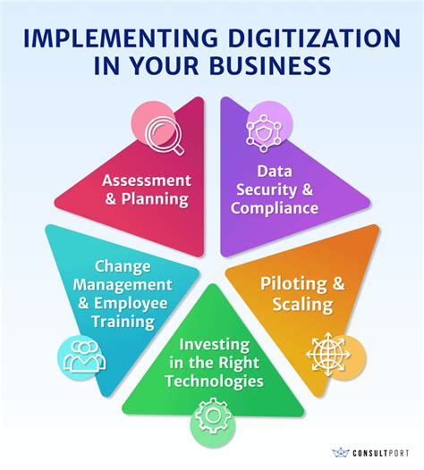 Transforming The Future Through Business Process Digitization
