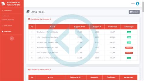 Source Code Aplikasi Sistem Informasi Pasar Berbasis Web Riset