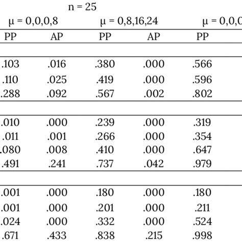 Average Per Pair And All Pairs Power Rates For Groups Comparisons Download Scientific