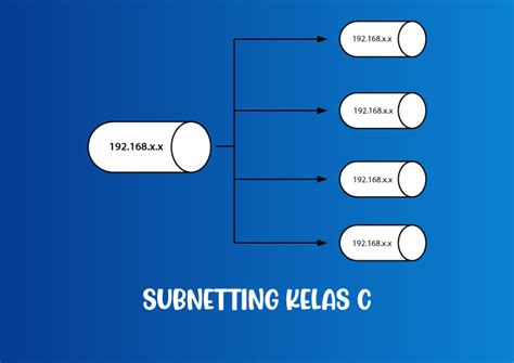 Subnetting Pada Ip Address Kelas C Jagoan Kode