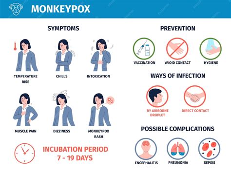 Premium Vector Monkeypox Medical Poster With Ill Young Woman