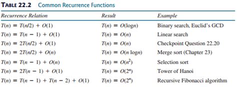 5 Developing Efficient Algorithms H22 · Hanze 23