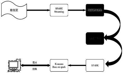 Streaming Large Scale Power Data Analysis Method Based On Spark Streaming Eureka Patsnap