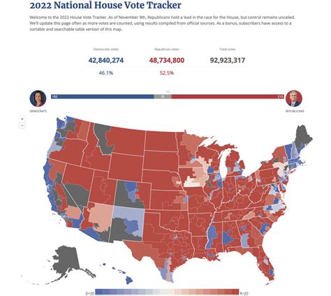 Too Soon To Draw Any Conclusions From The Lower Dem Votes Democratic