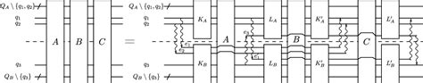 Figure 10 From Entanglement Eﬃcient Bipartite Distributed Quantum