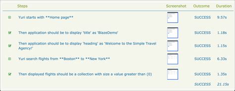 Top 15 Ui Test Automation Best Practices Blazemeter By Perforce