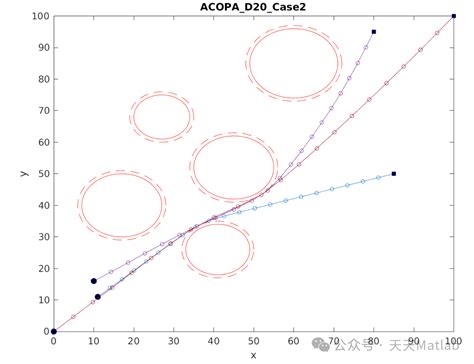 【路径规划】基于改进连续蚁群优化多个无人地面车辆路径规划研究附matlab代码连续空间的路径优化 Csdn博客