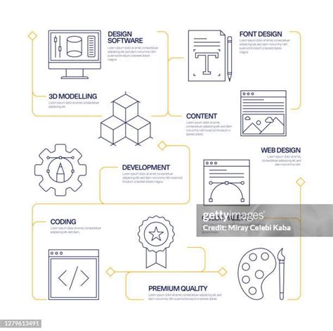 Programming Flow Chart Photos And Premium High Res Pictures Getty Images
