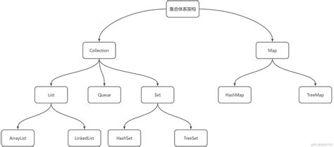 简单易懂的hashmap使用指南：从入门到精通 知乎