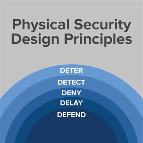 Data Center Physical Security Best Practices Every Plan Should Have