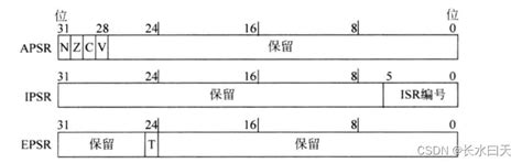 Cortex M0体系结构cortex M0 Thumb Csdn博客