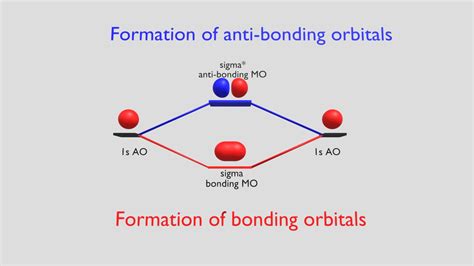 H2 Molecular Orbital Diagram