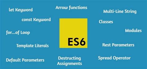 Javascript Es6 Interview Questions And Answers Weekly Woo