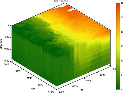 【程序设计】数据海温的三维视图三维一直是个难点，所以ai很香，奈何我不会温度三维图像 Csdn博客