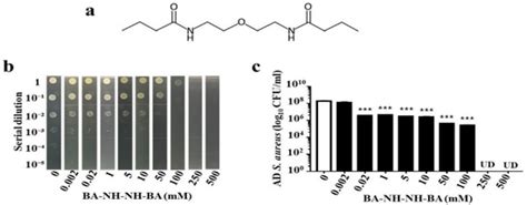 Toxins Special Issue Staphylococcus Aureus Toxins