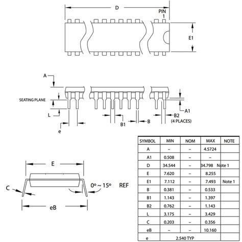 ATMEGA168A PU 8 Bit 20MHz Mikrodenetleyici DIP 28 Uygun Fiyatıyla Satın