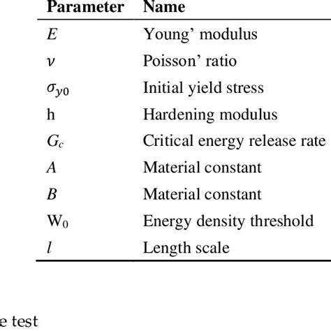 Material Parameters For Single Element 32 Download Scientific Diagram