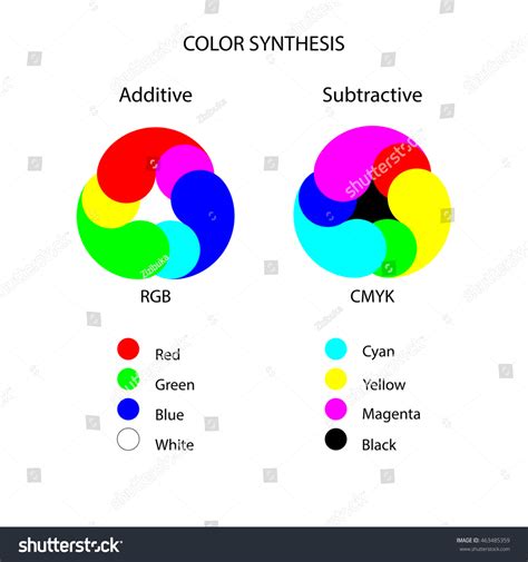 Vector Chart Explaining Cmyk Color Modes Stock Vector 463485359 Shutterstock