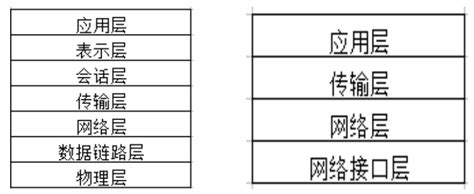 物联网之zigbee系统开发一（zigbee简介）[通俗易懂] 腾讯云开发者社区 腾讯云