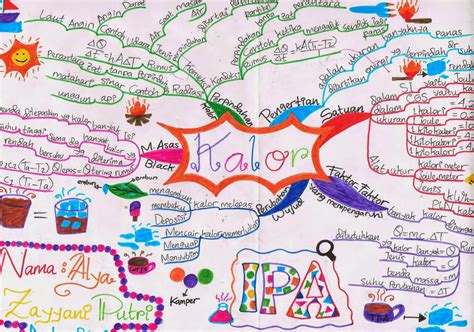 All About Everything Tugas Ipa Mind Mapping Bab Kalor