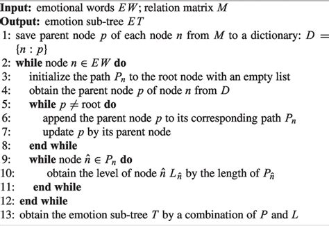 Algorithm Of The Emotion Sub Tree Generation Download Scientific Diagram