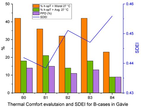 Energy Performance Evaluation Of Historical Building