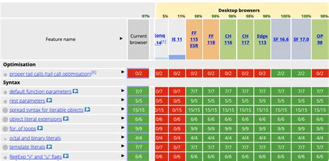 Entendendo O EcmaScript Modules