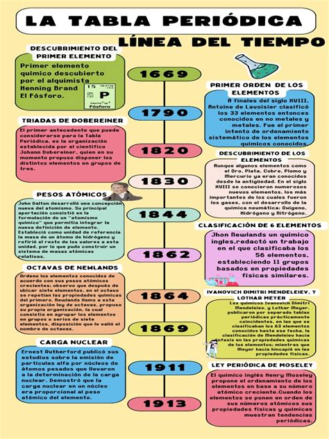 Time Line Tabla Periodica Quimica Pdf Tabla Periódica Química