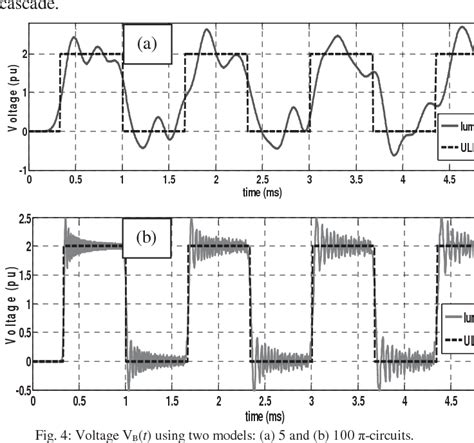 figure 4 from comparing lumped and distributed parameters models in