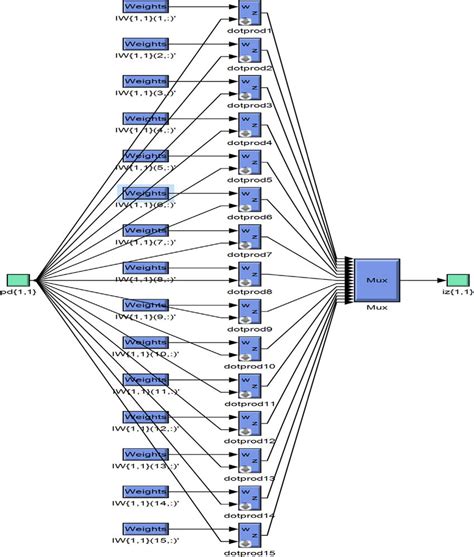 mean square error of the neural network download scientific diagram