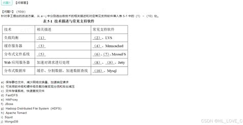 架构设计笔记 19 大数据架构设计理论与实践 Csdn博客