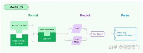从零开始入门 LangChain 知乎