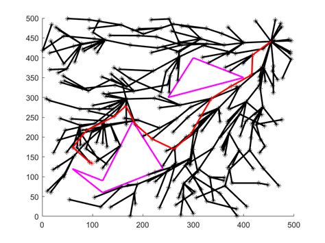 github tamermograbi robotics motion planning rrt start motion planning